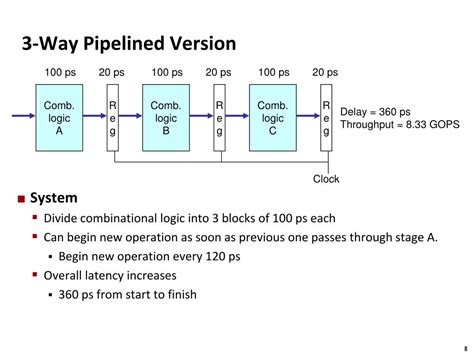 Ppt Pipelining I Cs429 Computer Organization Architecture And Programming Powerpoint