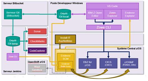 Z Open Editor Discussion · Issue 126 · Ibmzopeneditor About · Github