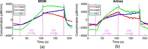 Flexible Circuit Based Spatially Aware Modular Optical Brain Imaging System For High Density