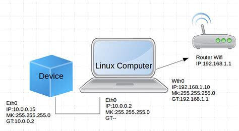 Java Javafx Update Imageview On Gridpane Click Stack Overflow