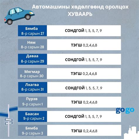 2022 08 28 ТЭГШ тоогоор төгссөн дугаартай автомашин хөдөлгөөнд оролцоно