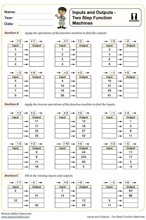 Inputs And Outputs Two Step Function Machines Step Function Year 6