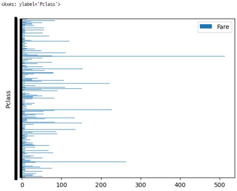 python pandas 마스터하기 91~100