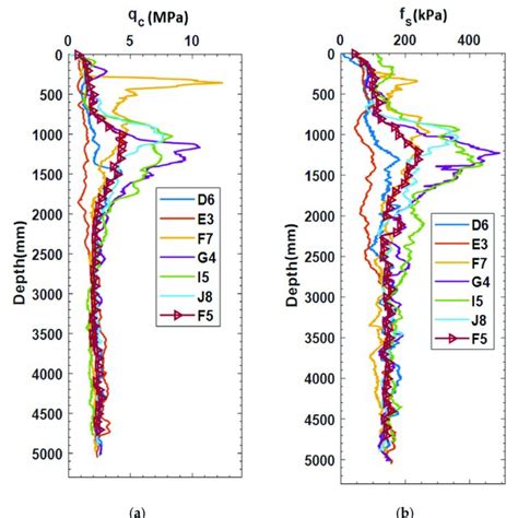 The 2d And 3d Kriging Interpolation Results Of The Unsampled Location