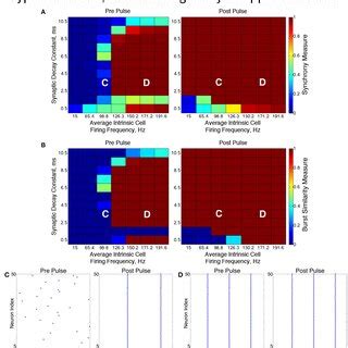Properties Of Neuron Models A Current Frequency Curves IF Curves Download Scientific