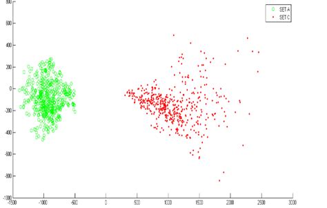 feature space plots and box plots of various data sets download