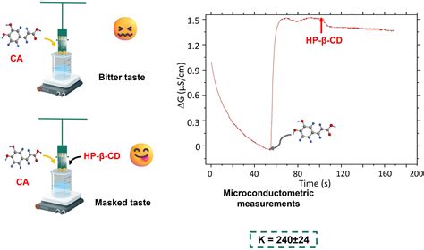 Electroanalysis Vol 37 No 1