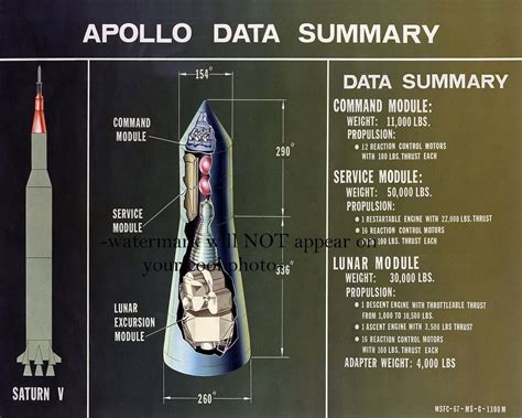 Apollo Saturn V Schematic