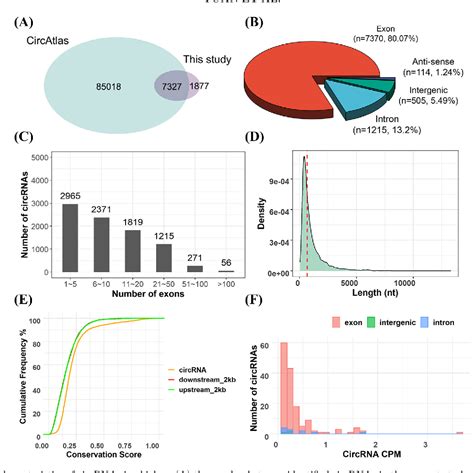 Figure 1 From Multi Tissue Transcriptome Profiling Linked The Association Between Tissue