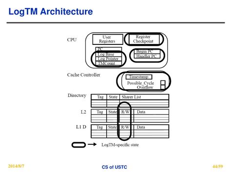 Ppt Lecture On High Performance Processor Architecture Cs05162 Powerpoint Presentation