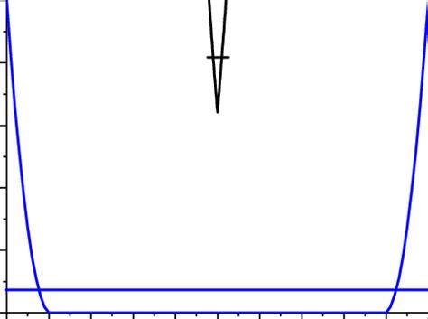 Lattice Spacing Stretching Versus Position Along Crystallite Radius For Download Scientific
