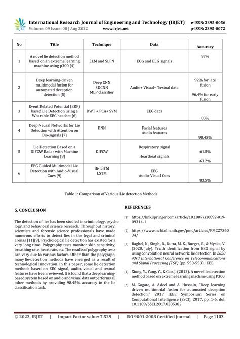 A Review Of Lie Detection Techniques Pdf