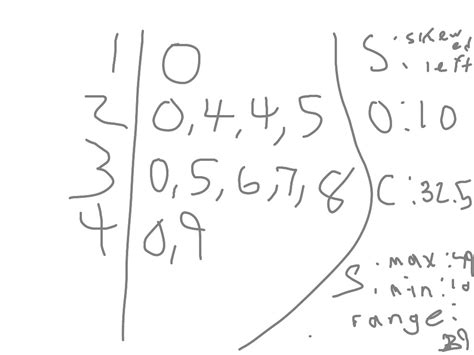 Stem And Leaf Plot Thingy Math Showme