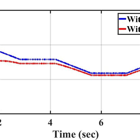 Ac Output Voltage And Current Waveform With Grid Connection Download