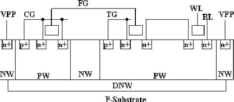 Figure 4 From Design Of A 512b Multi Time Programmable Memory Ips For Pmics Semantic Scholar