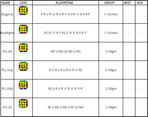 2 Look Pll Permutation Of The Last Layer Solve Like A Pro Rubik
