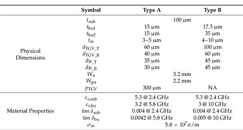 Figure 1 From Design Of Power Ground Noise Suppression Structures Based On A Dispersion Analysis