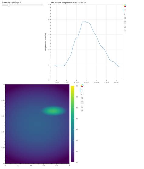 bokeh server app unable to update the image community support