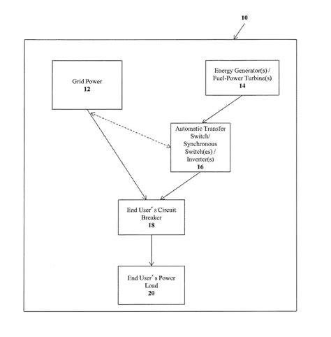 Power Management System Eureka Patsnap