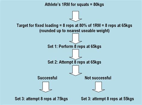 Sports Performance Bulletin Strength Conditioning And Flexibility
