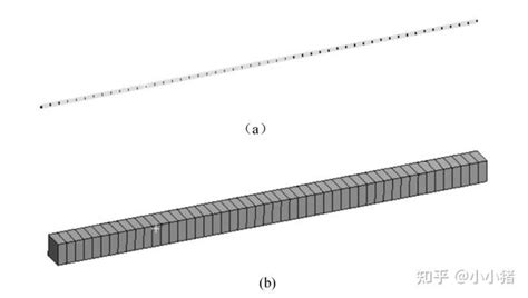 Ansys Workbench悬臂梁受力分析与弯矩图 知乎
