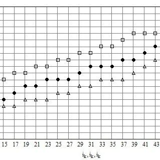1 Euler S Totient Function Download Scientific Diagram