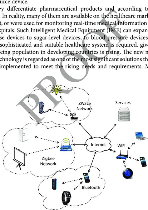2 Various Interconnection Protocols In Neighborhood Area Network Download Scientific Diagram