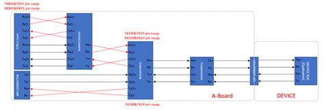 HD3SS3220 Connection Power Management Forum Power Management TI E2E Support Forums