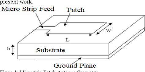 Figure From Rectangular Micro Strip Patch Array Antenna With Corporate Feed Network For