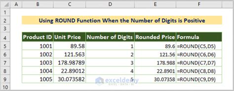 How To Use ROUND Function In Excel With Examples ExcelDemy