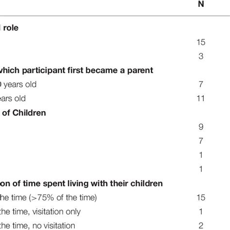 Social Cognitive Theory Framework Of Determinants Of Teenage