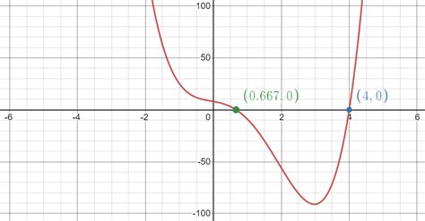 find all zeros of the polynomial function or solve the given quizlet