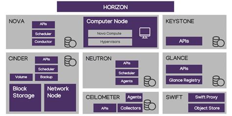 Simplifying Openstack Deployment With Tacker Open Source For You
