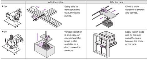 αstep Rack And Pinion System L Series Az Series Equipped