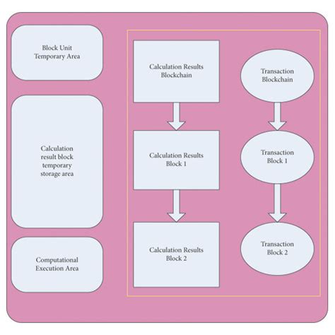 Schematic Diagram Of Storage Structure Download Scientific Diagram Schematic Diagram Of Storage Structure Download Scientific Diagram