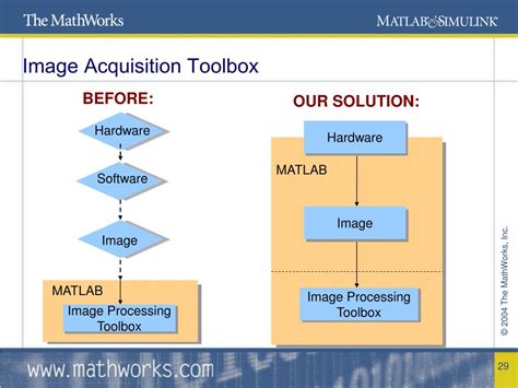 Ppt Matlab Solution For Data Acquisition And Signal Processing