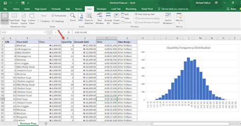 Tutorial On Creating A Frequency Distribution Chart With Microsoft Excel R And Python