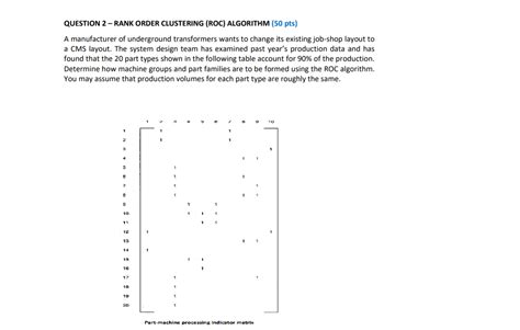 Question 2 Rank Order Clustering Roc Algorithm