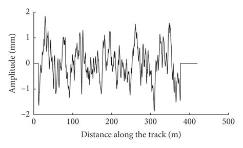 Track Irregularities Used In The Dynamic Model A Vertical Download Scientific Diagram