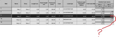Load Take Down Analysis Detail Values Wrong Autodesk Community