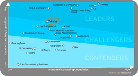 Artificial Intelligence For It Operations Aiops Trianz