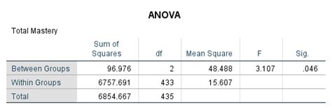 One Way Anova Spss Help Guides At La Trobe University