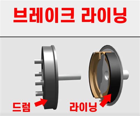 브레이크 패드라이닝 교체시기와 비용 줄이는 팁 네이버 블로그
