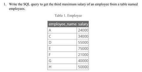 Solved 1 Write The Sql Query To Get The Third Maximum