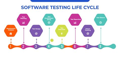 Can You Explain Stlc Software Testing Life Cycle H2k Infosys Blog
