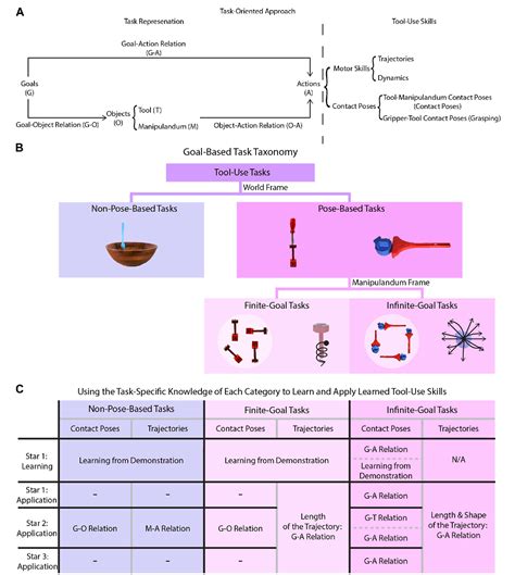 figure 1 from rapidly learning generalizable and robot agnostic tool