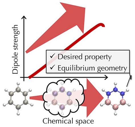 Optimization Of General Molecular Properties In The Equilibrium Geometry Using Quantum Alchemy
