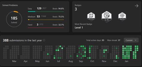 Reached A Small Milestone Rleetcode