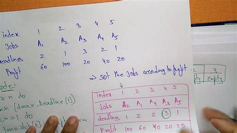 Job Sequencing With Deadline In Onlogn Complexity By Yash Jain