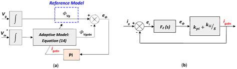 A Multiple Sensor Fault Tolerant Control Of A Single Phase Pulse Width Modulated Rectifier Based